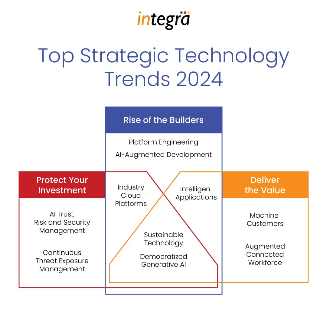 Next-Gen AI Automation Tools Reshaping Industries in 2024